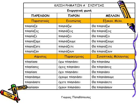 1 ο φίλος μας ο άνεμος κλίση ρημάτων α συζυγίας