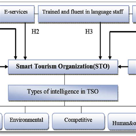 The T Value Statistics Using Bootstrapping Download Scientific Diagram The T Value Statistics Using Bootstrapping Download Scientific Diagram