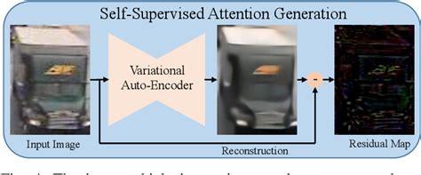 Figure 1 From Scalable And Real Time Multi Camera Vehicle Detection Re