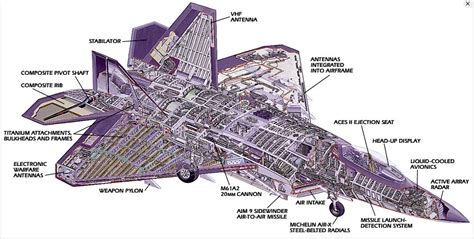 F22 랩터 네이버 블로그