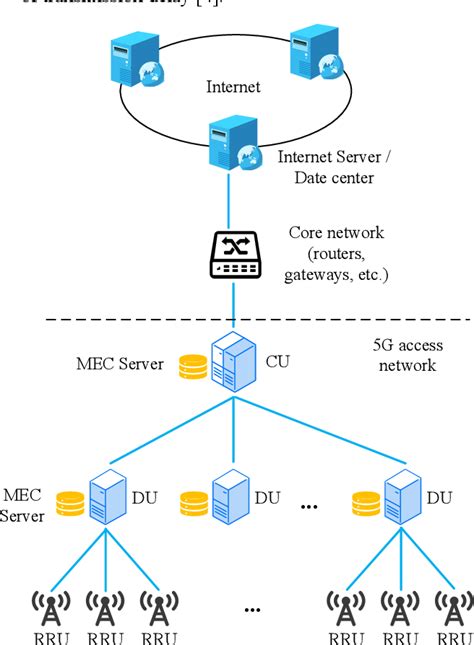Figure 1 From Assessing The Energy Consumption Of 5g Wireless Edge Caching Semantic Scholar