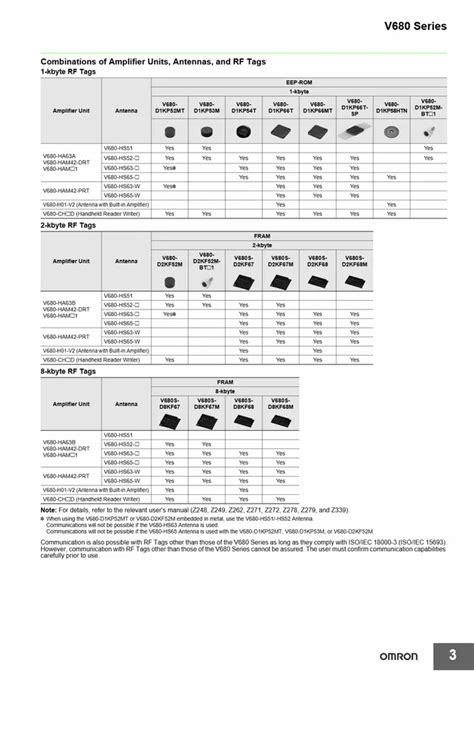 Omron Rfid Radio Freequency Identification System Omron Rfid Amplifier V680 Ha63a 10m