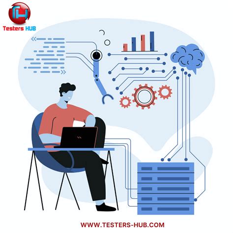 Best Software Testing Services In Usa Uk And Global Testers Hub