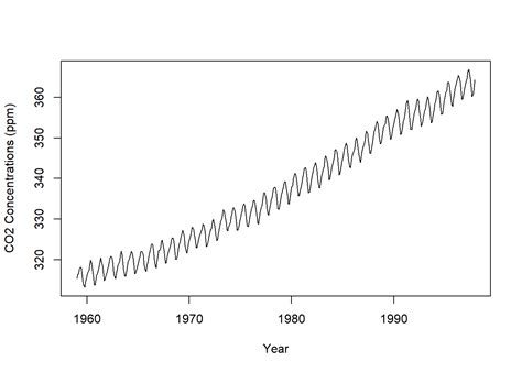 Spatial Autocorrelation