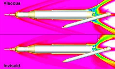 Mongolian Hydraulic Engineering Gpu ба Gpgpu ашиглах параллель