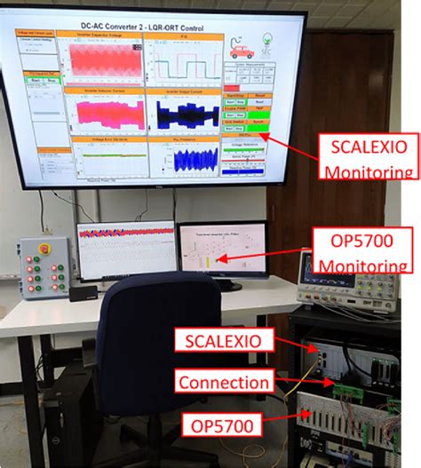 Photo Of The Hil Experimental Setup Download Scientific Diagram