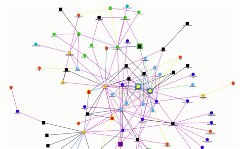 Civic Tech Research Ctin