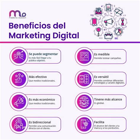 La Importancia Del Marketing Online Para El éxito Empresarial