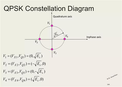 lecture psk qam digital modulation ppt