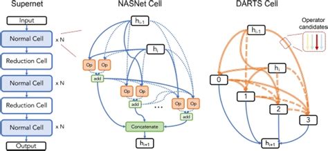 Efficient Deep Learning Infrastructures For Embedded Computing Systems