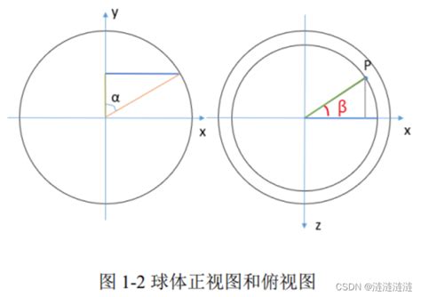 虚幻引擎 Ue Ue5 在ue中画一个线框球，网格连接画球，高阶画球并操控ue5 一个球上打格子 Csdn博客