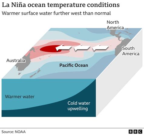 El Nino Vs La Nina Weather 2025 Helga W Larue