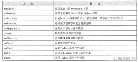 从零开始学pyqt5之【控件介绍】（17）：菜单栏qmenubar、qtoolbar工具栏、qstatusbar状态栏阿旭的技术博客