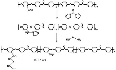 Novel High Stability Cross Linked Sulfonated Polyether Ether Ketone As