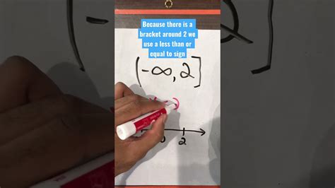 Graphing Interval Notation YouTube