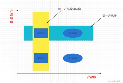 23种设计模式之工厂模式工程模式设计 Csdn博客