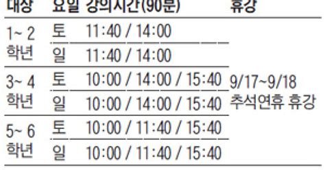 신문은 선생님 알립니다 학업 성취도 높여주는 초등 Nie 수강생 모집 외