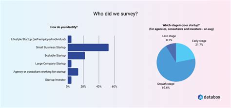 7 Startup Kpi Dashboard Examples Praised By Decision Makers Databox