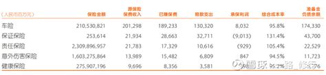 2022年车险数据 2022年行业大概情况早就有了结合今天平安发布的财险业绩来看下2022 年人保财险平安财险和太平洋财产保险股份有