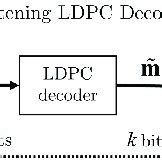 Block Diagram Of Shortening LDPC Decoder Download Scientific Diagram