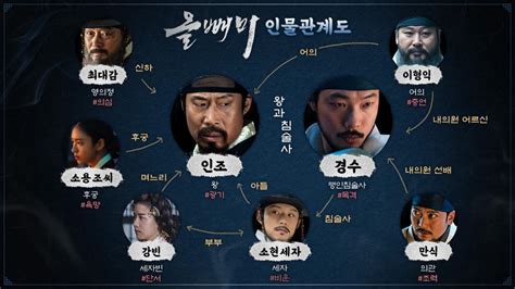 익스트림무비 올빼미 캐릭터 예고편 캐릭터 관계도