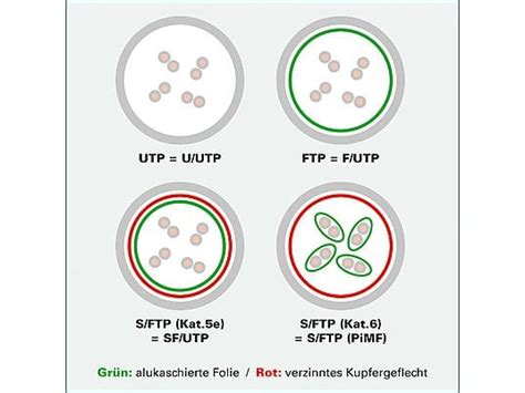 Cavo Rete Value Utp Cat6 1m Mediaworld It