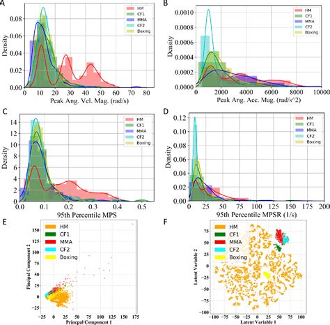toward more accurate and generalizable brain deformation estimators for