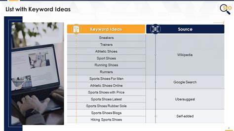 Step By Step Activity Of Keyword Research For SEO Edu Ppt Presentation Graphics Presentation