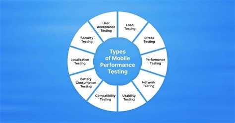 Mobile Testing Iqra A
