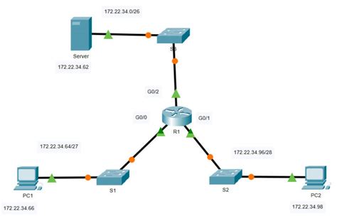 Packet Tracer Configure Acl Extendidas De Ipv Escenario