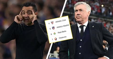El Barça Y Madrid Delante Del Resto Clasificación De Laliga Antes Del