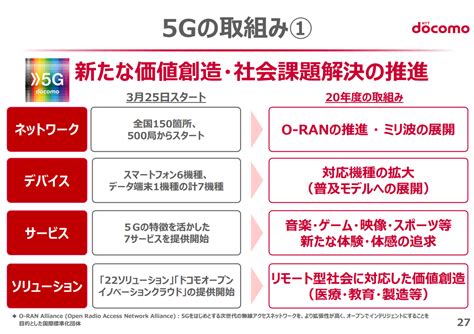 新型コロナで戦略転換を迫られる携帯大手キャリア ドコモは社長続投、楽天は5gを延期へ Cnet Japan