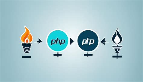 Php Ou Java O Que São E Quando Usar Cada Tecnologia