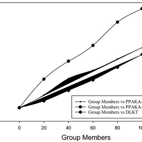 comparison of operation time for registration and verification of