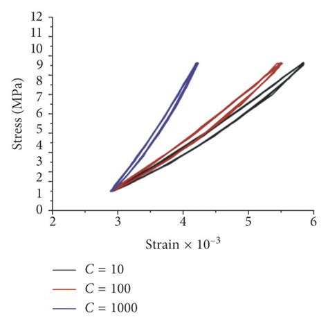 influences of parameters on the subloading surface model a parameter