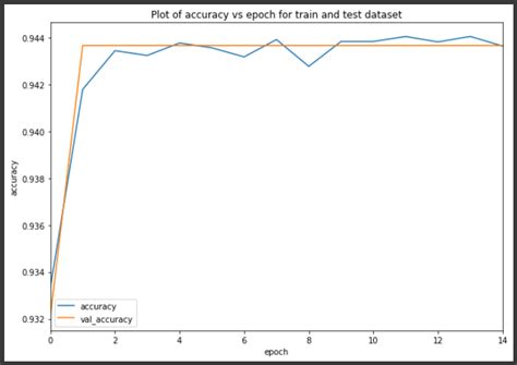 Github Aaaastarkintrusion Detection System Mqtt Enabled Iot Intrusion Detection System For