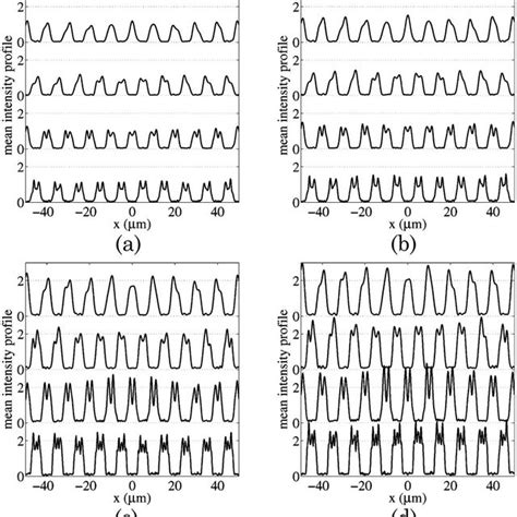 A Example Of Amplitude Diffraction Grating With Amplitude Surface