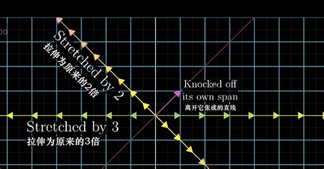 【线性代数的本质】特征值和特征向量的本质 南风sa 博客园