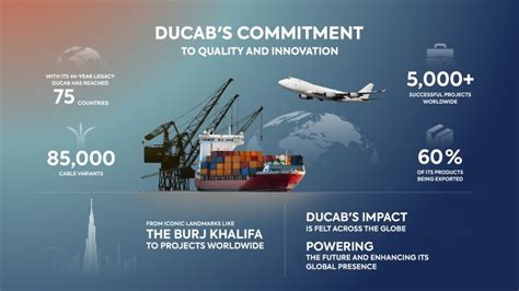 Dubai Cable Company Ducab On Linkedin Ducab