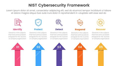 Premium Vector Nist Cybersecurity Framework Infographic 5 Point Stage