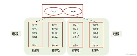Java开发之多线程包含代码调试【面试篇 持续更新】java多线程调试 Csdn博客