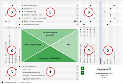 The Ultimate X Matrix Guide To Improve Hoshin Planning