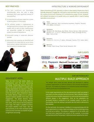 Qa Testing Capabilities Sigma Infosolutions Pdf