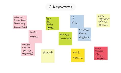 a quick review of all 32 4 from c99 c keywords video in comments