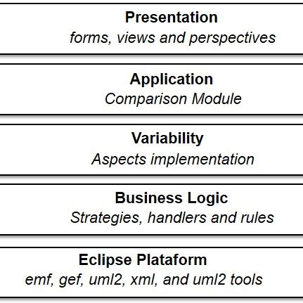Layer Diagram Of UMLSim Download Scientific Diagram