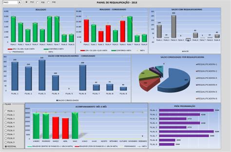 Create Professional Excel Dashboardpivot Tables And Charts By Filmtv300