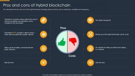 Pros Of Hybrid Powerpoint Templates Slides And Graphics