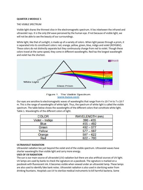 Grade 10 Module 45 Pdf