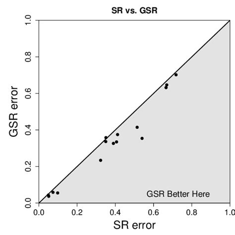 Comparison Of Test Errors Download Scientific Diagram