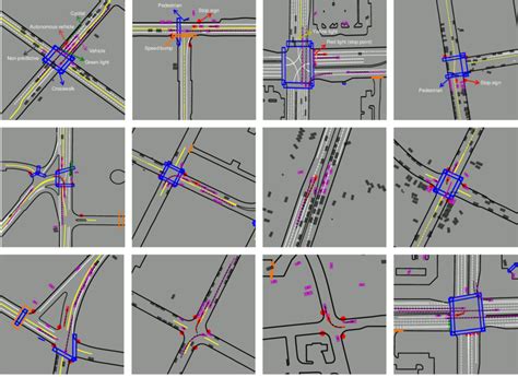 qualitative results of the proposed framework in open loop testing the
